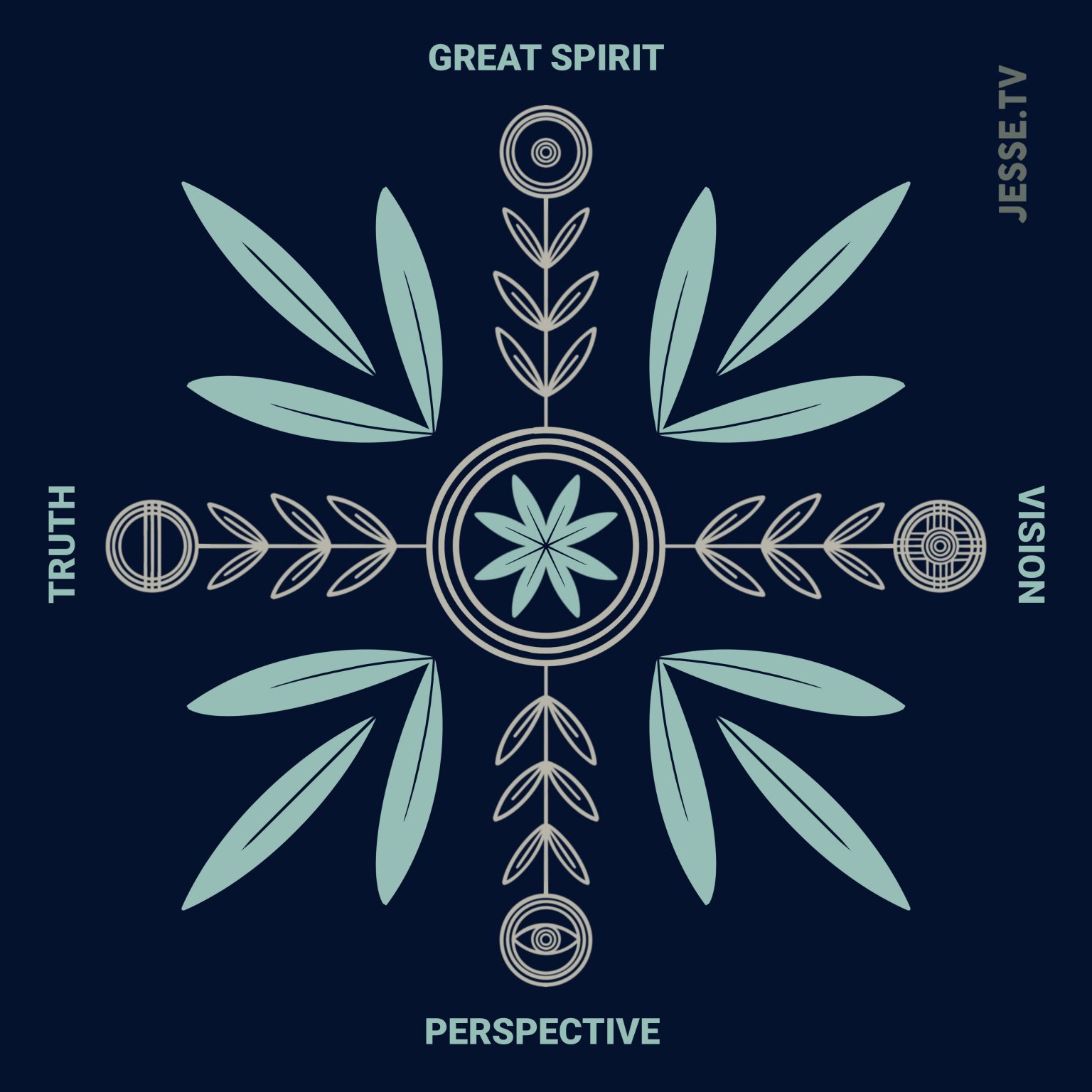 How the Shamanic Medicine Wheel Works - Jesse.TV