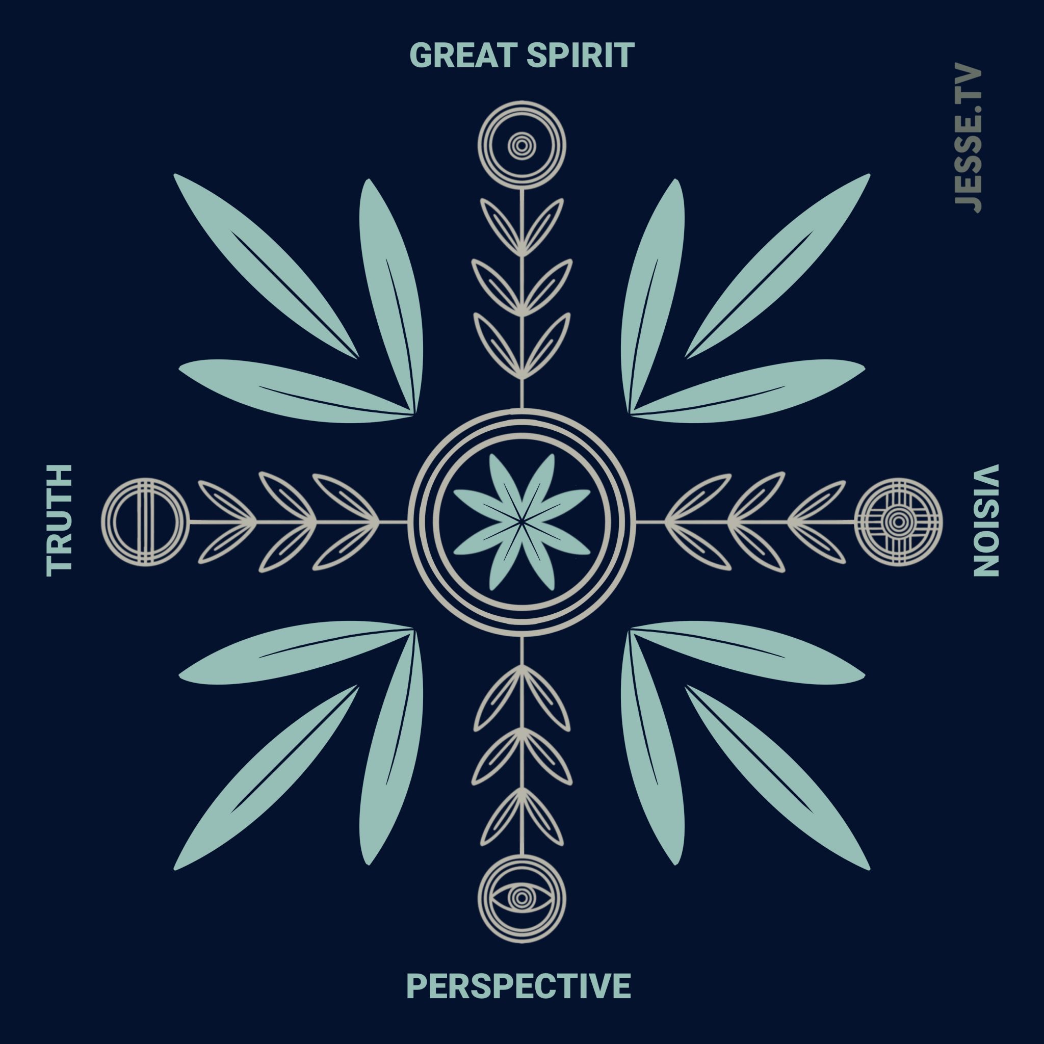 How the Shamanic Medicine Wheel Works - Jesse.TV