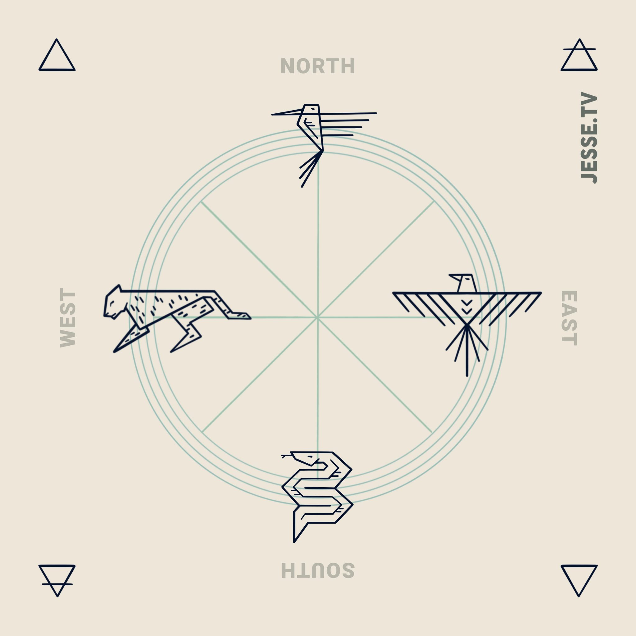 How the Shamanic Medicine Wheel Works - Jesse.TV